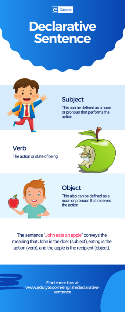 Unraveling Declarative Sentences: Definition, Examples, and More