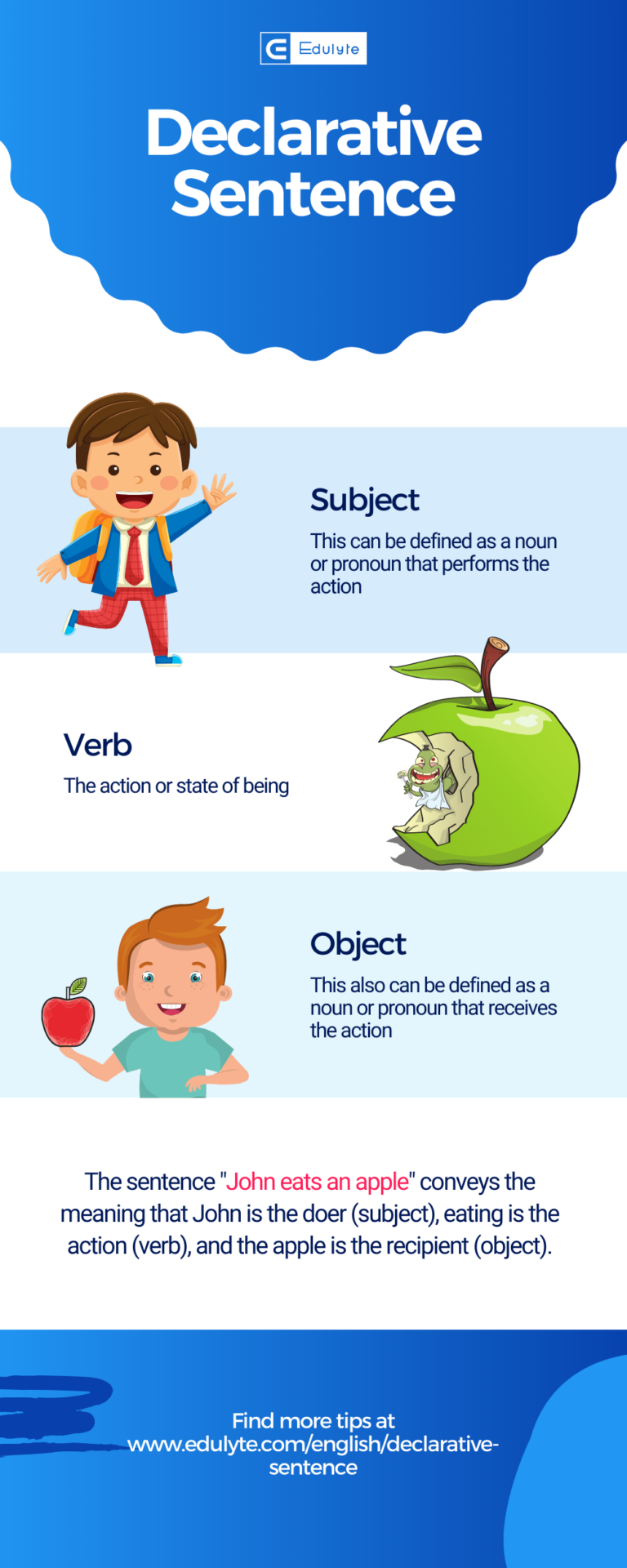 Unraveling Declarative Sentences: Definition, Examples, and More