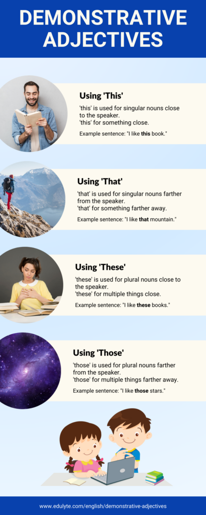 Unveiling Demonstrative Adjectives: Definition, Examples, and Usage