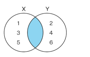 Exploring Sets and Set Theory in Mathematics