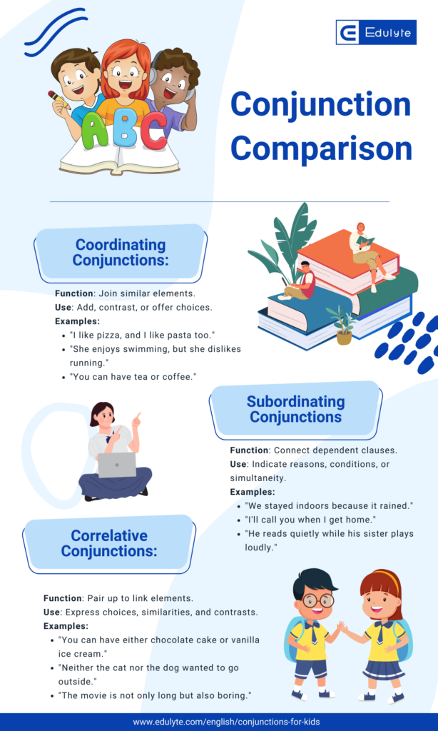 Fun and Educational Conjunctions for Kids: Learn Language Playfully