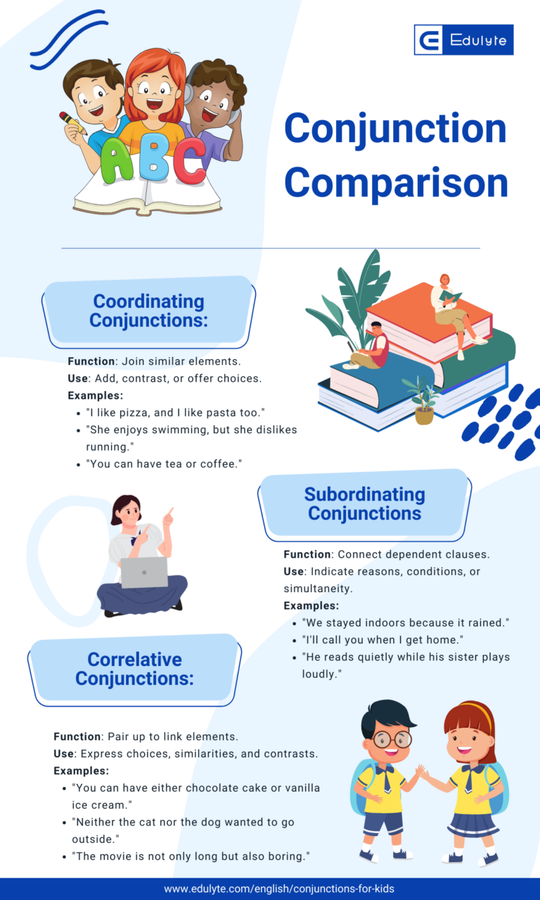 Fun and Educational Conjunctions for Kids: Learn Language Playfully