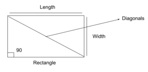 Explore Polygons: Shapes, Definitions, and Formulas | Your Polygonal Guide