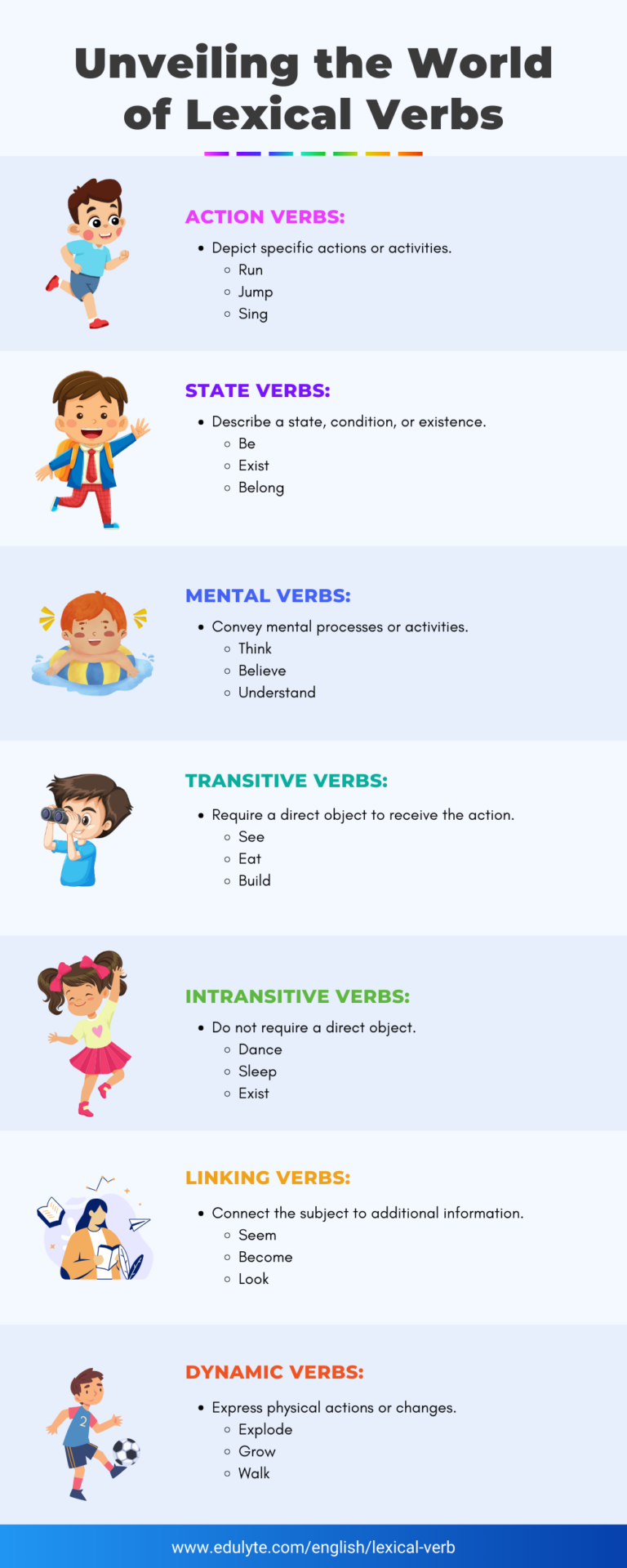 Exploring Lexical Verbs: Definitions and Examples