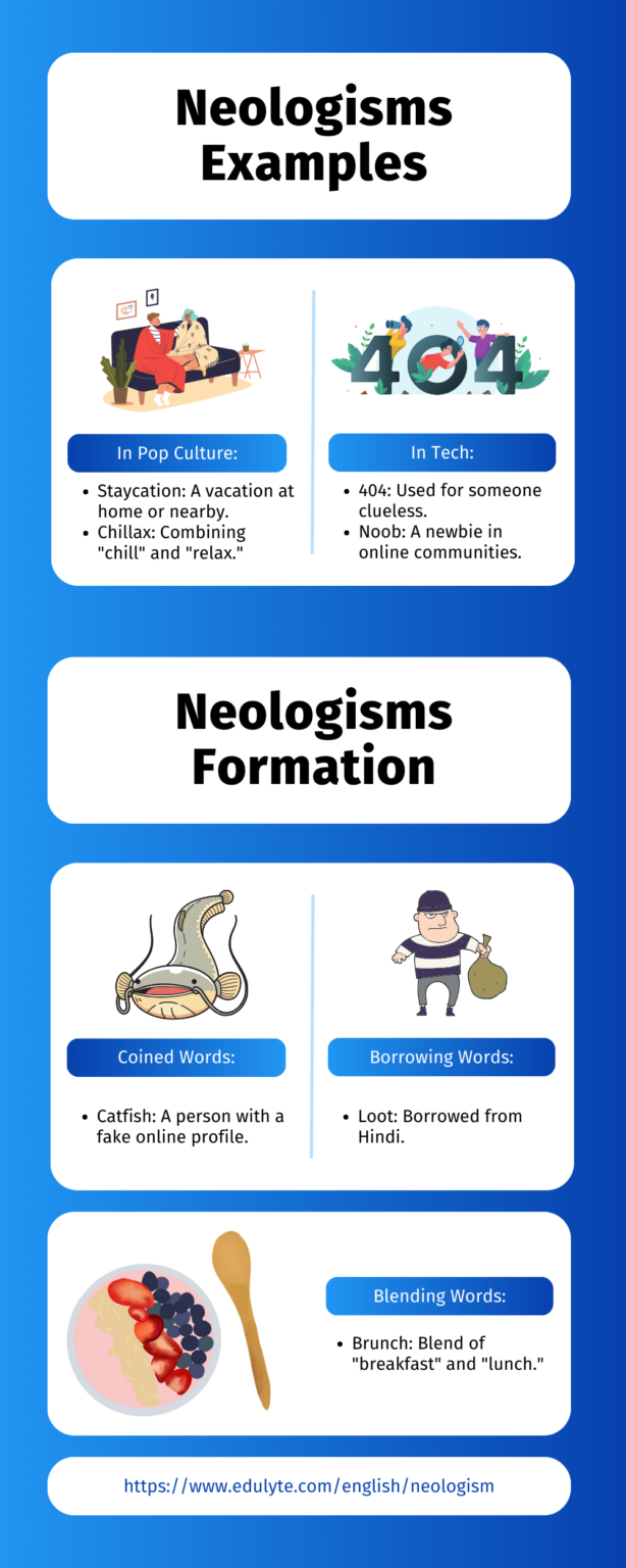 Neologisms in Language: Definitions and Examples