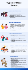Exploring Mass Nouns: Examples and Meanings