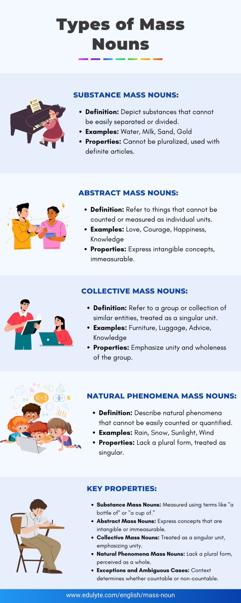 Exploring Mass Nouns: Examples and Meanings