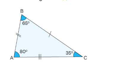 Exploring the World of Scalene Triangles