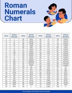 The Mighty V :Demystifying 5 in the Roman Numerals