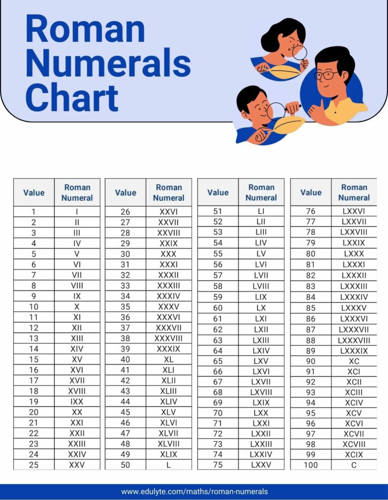 The Mighty V :Demystifying 5 in the Roman Numerals